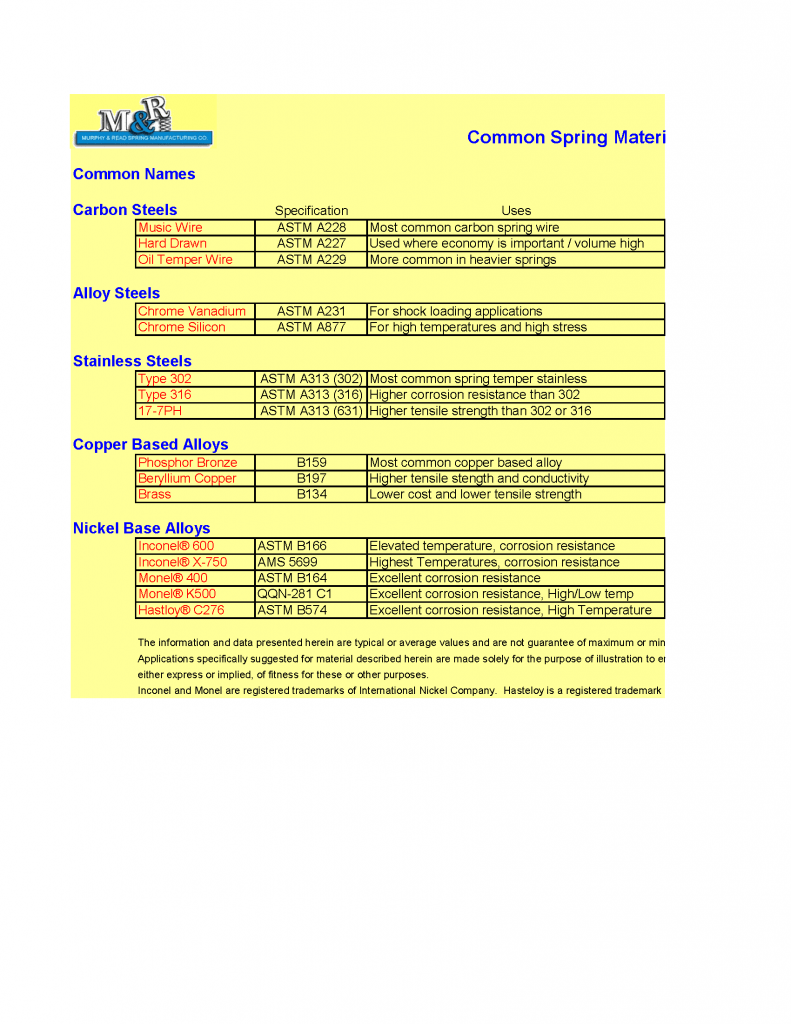 Technical Resources for Custom and Stock Springs